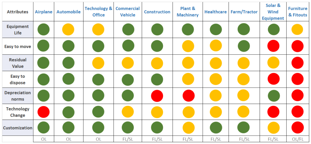 Equipment Types - Assetz